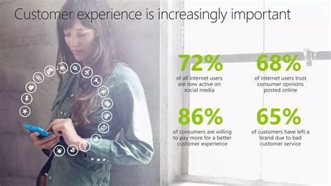 Microsoft Dynamics Crm Value Proposition Pptx Social Networking
