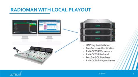 new technical architectures and deployment models for radio production