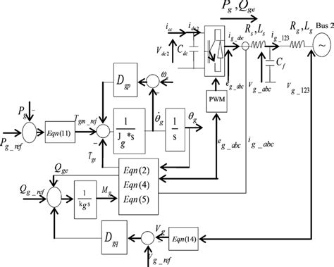 Model Of The Synchronverter Power And Electronic Parts [9] Download