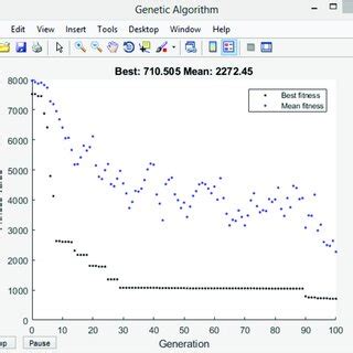 PDF PSO Based Controller Design For Rotary Inverted Pendulum System