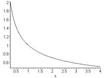 Inverse Square Root Algorithms And Data Structures University Of