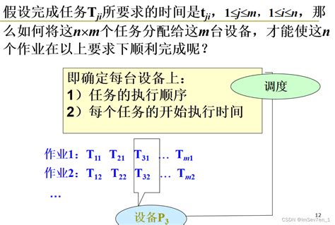 【s6 动态规划】 向后处理算法 csdn博客
