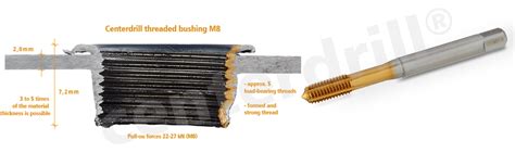 Centertap Thread Former Centerdrill