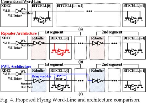 a 4 0ghz uhs pseudo two port sram with bl charge time reduction and