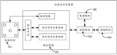 Electromyographic Signal Collector And Collection Method Eureka Patsnap