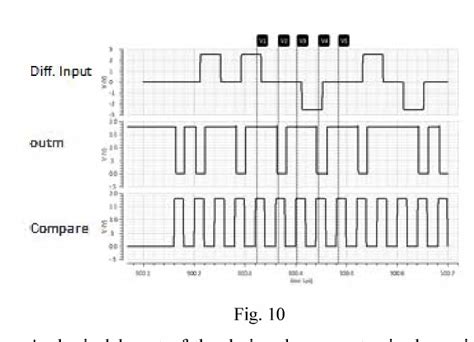 Figure 1 From Design Of Comparator With Offset Cancellation For 12 Bit 16mss Successive