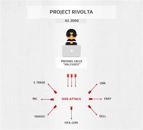 Che Cosè Un Attacco Ddos Guida Completa Avg