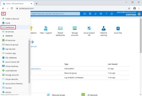 Create A Dashboard In The Azure Portal Azure Portal Microsoft Learn