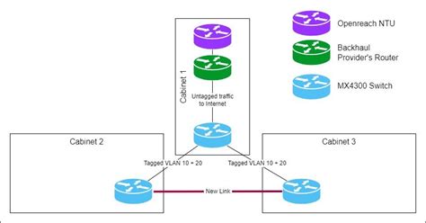 preventing loop with resilient network connection netgear communities