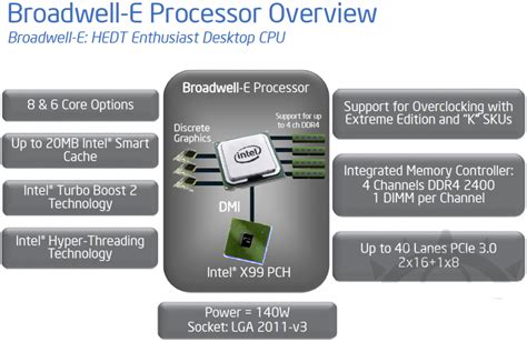 Intel Delays Broadwell E Processor For High End Desktops To 2016 Kitguru
