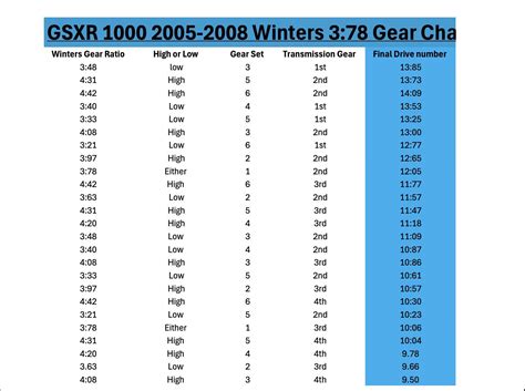 Jdr Winters Gear Chart In Order Of Final Drive Number Easier To Read If You Add Is Kicking