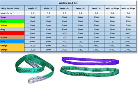 Imo Color Code Lifting Equipment 2025 Rebekah E Willis