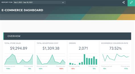Okr Performance Management Definition Examples And Best Practices Dashthis