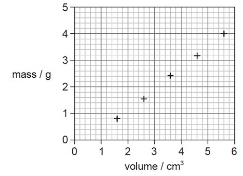 IB DP Physics Unit Measurements And Uncertainties Paper