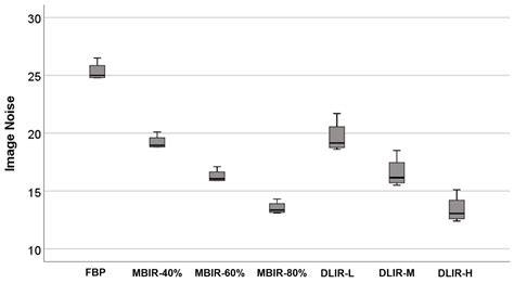 Jcm Free Full Text Clinical Feasibility Of Deep Learning Based Image Reconstruction On