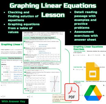 Graphing Linear Equations Algebra Lesson Google Slides Digital