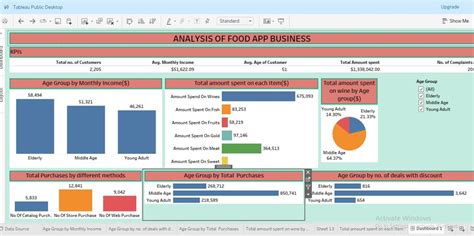 Quantum Analytics Ng On Linkedin Tableau Excel Powerbi Mssqlserver