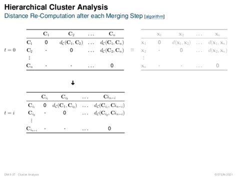 Webis Lecturenotes Browser Data Mining