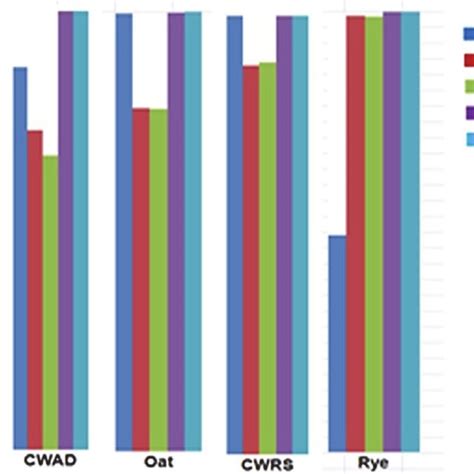 Classification Accuracy For Different Fourier Coefficients Based And Download Scientific