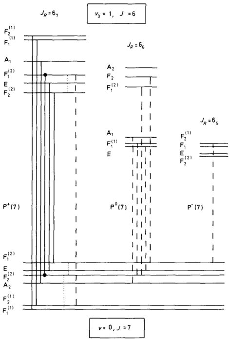 Methane Symmetry Operations Figure 5 Nist