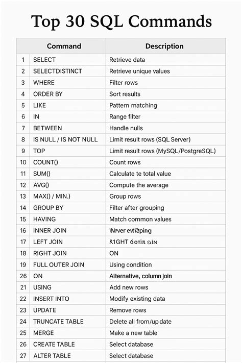 Practicing Sql With Ssms For Data Analysis Masuma Khatun Mba Posted On The Topic Linkedin