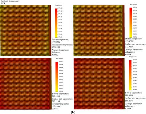 Figure 1 From Temperature Automated Calibration Methods For A Large Area Blackbody Radiation