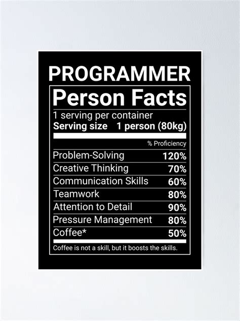 Funny Programmer Person Facts White Text Poster For Sale By Blacklinesart Redbubble