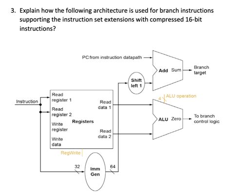 Solved 3 Explain How The Following Architecture Is Used For Branch