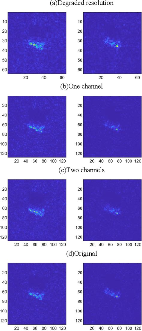 Figure 6 From A New End To End Sar Super Resolution Imaging Model