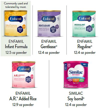 Wic Milk Brands California Expands Infant Formula Options For Wic
