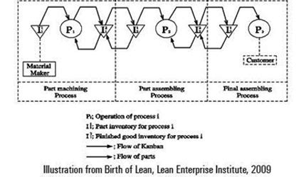 Managing Workflow The Lean Way