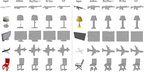 Visual Examples Of Single View 3d Reconstruction On Shapenet13 Download Scientific Diagram