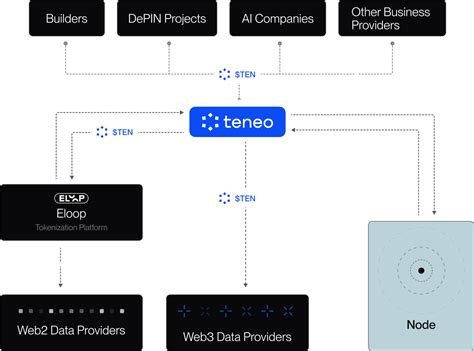 community node