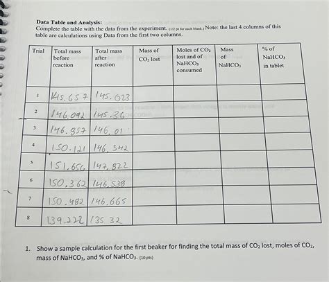 data table and analysis complete the table with the