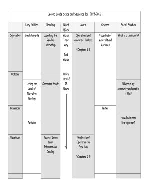 Fillable Online Second Grade Scope And Sequence For Fax Email Print PdfFiller