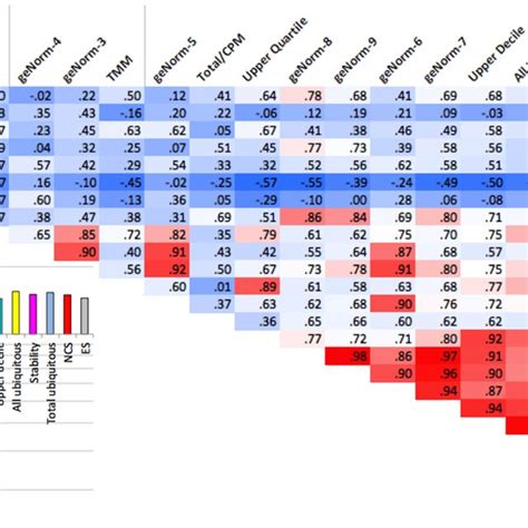 Comparison Between The Scaling Factors Suggested By The Different Download Scientific Diagram