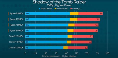 amd ryzen 5 5600x vs ryzen 5 3600 which is the best 6 core cpu