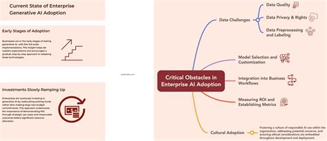 From Hype To Reality The Current State Of Enterprise Generative Ai