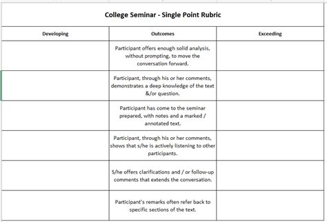 Single Point Rubric Babe Ready Strategies In Teacher Education