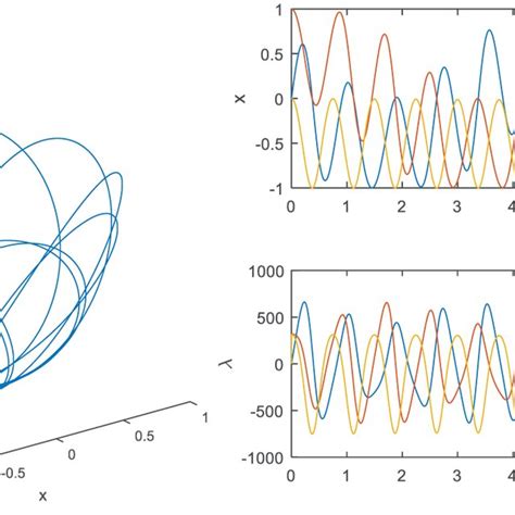 The Energies Of The Single Pendulum By Dae3lle Download Scientific