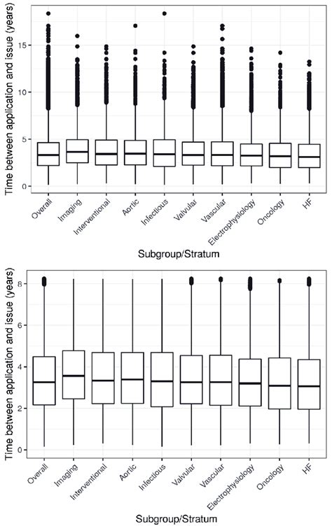 Distribution Of Patent Assignees Inventors And References For All Download Scientific