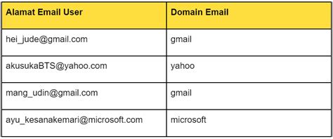 Latihan Python String Split Dengan 3 Contoh Metodenya 2023 Revou