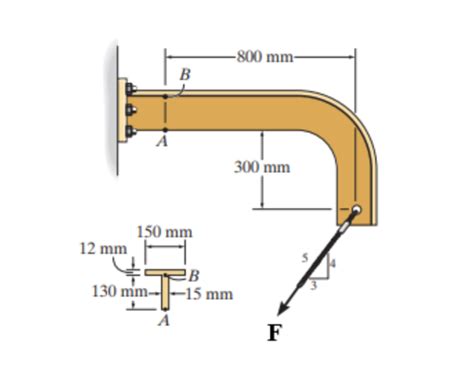 Solved The Member Shown Is Subjected To A Force Of F 3kn