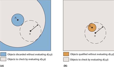 Example Of An A Exclusion Test And B Inclusion Test Download