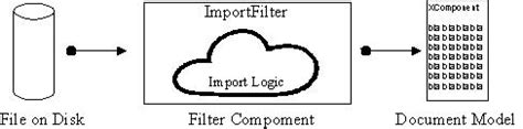 Calc Implementation Filter In Spreadsheet Apache OpenOffice Wiki