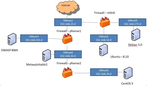 Advanced Penetration Testing For Highly Secured Environments Second Edition