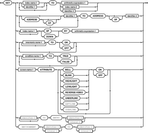 cobol tutorial set statement