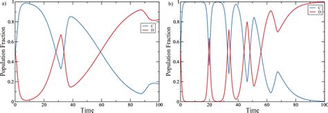 Figure 1 From Chaos Solitons And Fractals Semantic Scholar