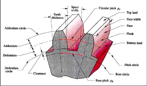 Table 1 From The Effects Of Torsional Lateral Coupling On The Dynamics Of A Gear Coupled Rotor
