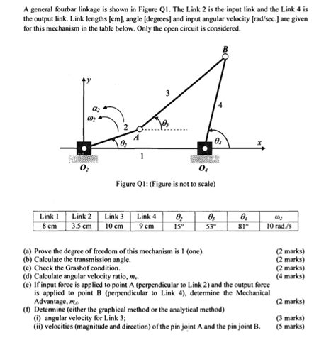 A General Fourbar Linkage Is Shown In Figure Q The Link Is The Input Link And The Link Is
